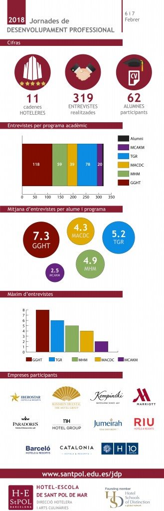 infografia-JDP_CAT-18 - EUHT StPOL