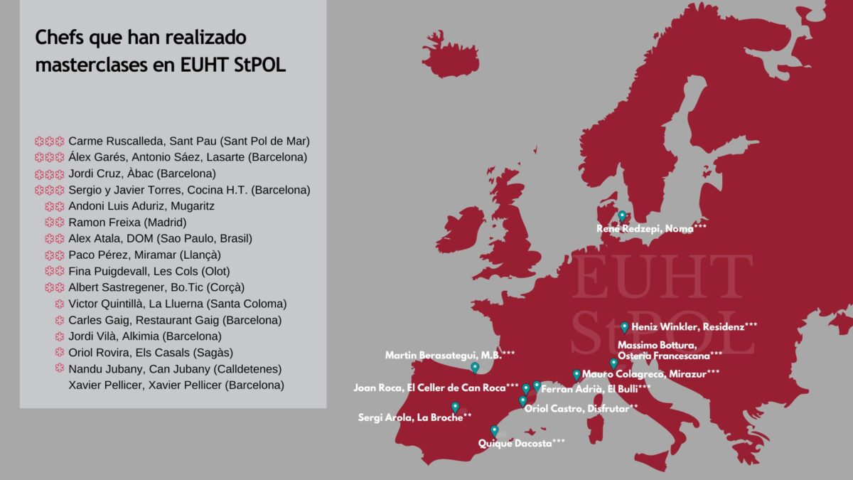 Mapa Chefs - EUHT StPOL